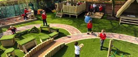 Playground Design Strategies For Effective Planning
