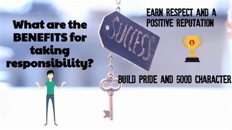 Responsibility Taking Responsibility Life Skills Social Skills Youtube