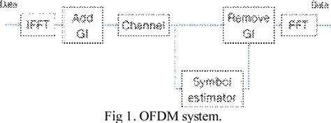 Figure 1 From A Robust Coarse Symbol Timing Synchronization For Ofdm Systems In Multi Path