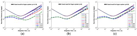 Mimu Optimal Redundant Structure And Signal Fusion Algorithm Based On A Non Orthogonal Mems
