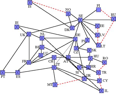 Figure 11 From Routing Path Optimization In Optical Burst Switched
