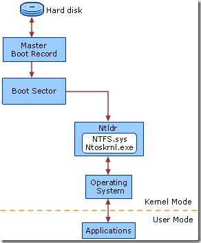 How NTFS File System Works NTFS Architecture DataRecoveryUnion Com