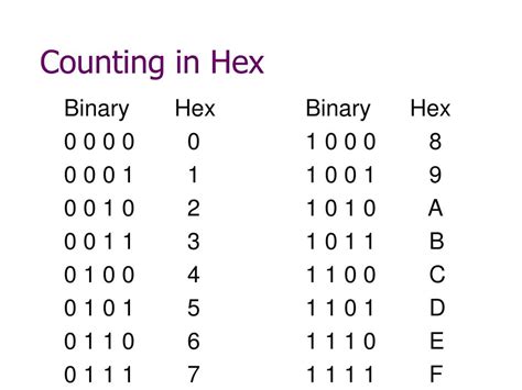 PPT Binary Hex PowerPoint Presentation Free Download ID