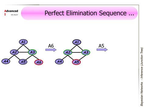 Ppt Graphical Models Inference Powerpoint Presentation Free