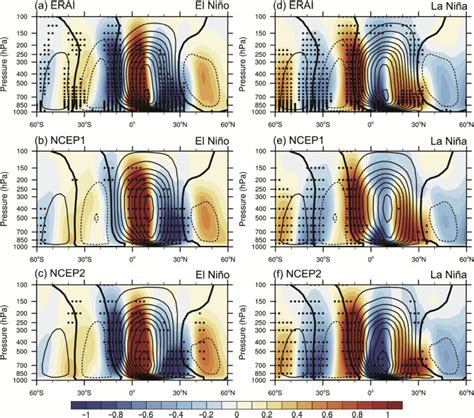 The Boreal Winter Climatological Mass Stream Function Contours And