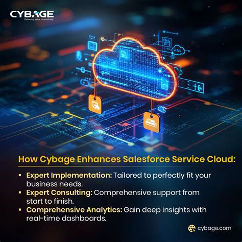Cybage Software On Linkedin Servicecloud Digitaltransformation Customerexperience Salesforce