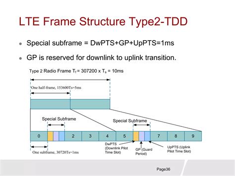 Lte Principles Overview Pptx