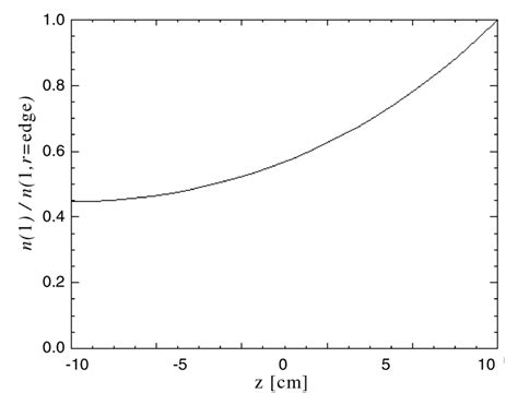 Normalized Concentration Of Hydrogen Atoms In Ground State For The