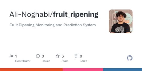 SGP30 Sensor Dashboard Dashboard Html At Main Ali Noghabi SGP30