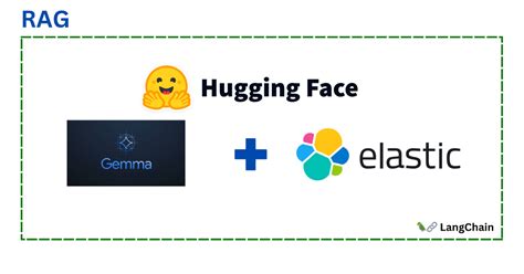 Building A Rag System With Gemma Hugging Face And Elasticsearch
