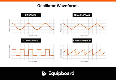 The Magic Of Synthesizers A Complete Guide To Synths Equipboard