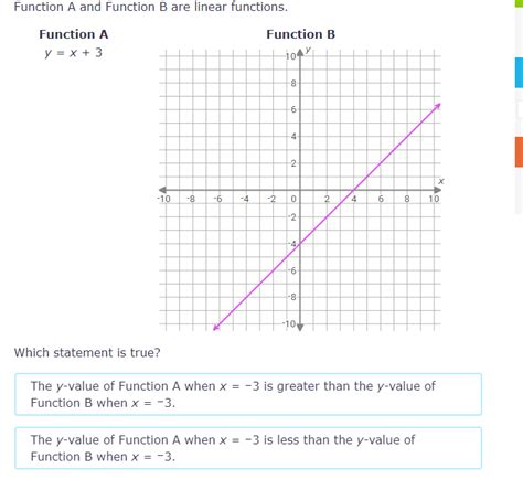 Function A And Function B Are Linear Studyx