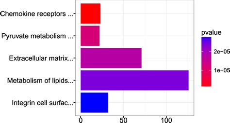 Figure 12 From An End To End Workflow For Differential Gene Expression Figure 12 From An End To End Workflow For Differential Gene Expression