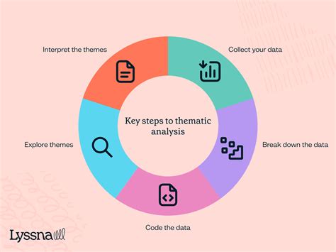 Analyze vs Synthesize in UX research: Key differences | Lyssna