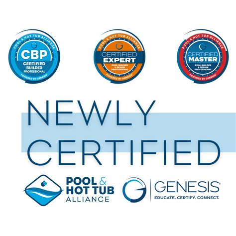 Congratulations To Our Five Cbps Ecbp And Five Mcbps Earned In July🎉