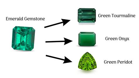 3 Best Substitute Of Emerald Gemstone
