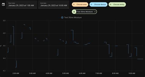 Reduced Signal Strength With Ble Nrf Connect · Issue 98 · Rbaronb Parasite · Github