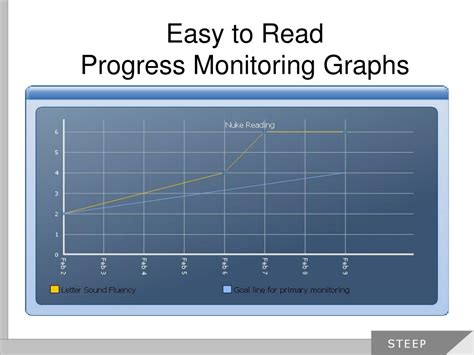 Ppt Steep Data Management Powerpoint Presentation Free Download Id 525176