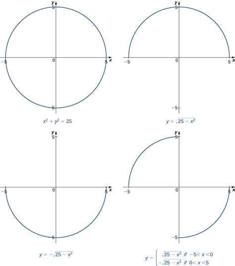 38 Implicit Differentiation Calculus Volume 1