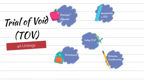 Trial Of Void Tov By Tayla Marsh On Prezi