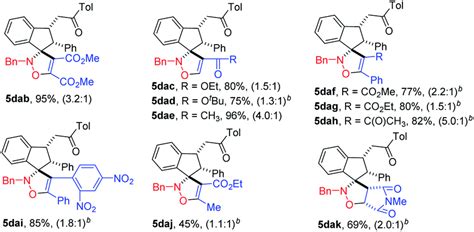 Synthesis Of Spirocyclic Δ 4 Isoxazolines Via [3 2] Cycloaddition Of Indanone Derived