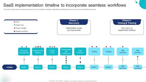 Saas Implementation Timeline To Incorporate Seamless Workflows Ppt Powerpoint
