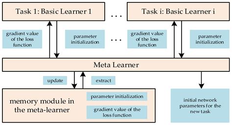 a novel intelligent anti jamming algorithm based on deep reinforcement