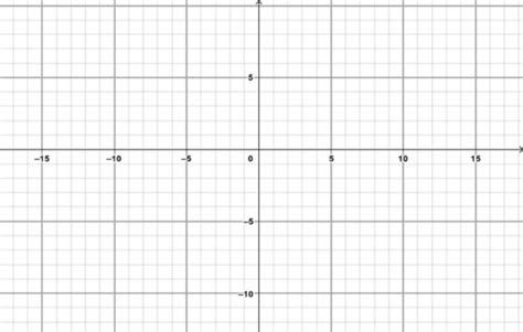 Blank Graph Geogebra