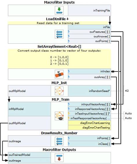 Data Classification Basic Mlp Classifier