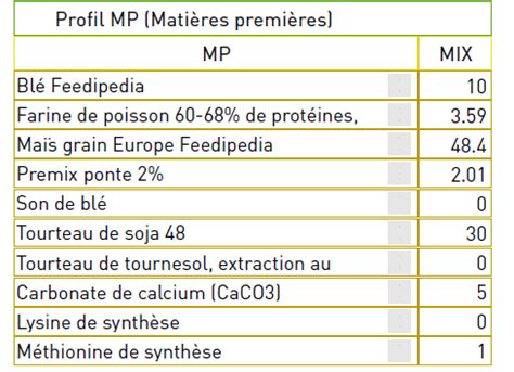 Ntroduire 41 Imagen Formule Alimentaire Poules Pondeuses Fr