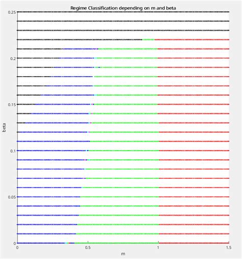 Legend When Plotting With For Loop R Matlab