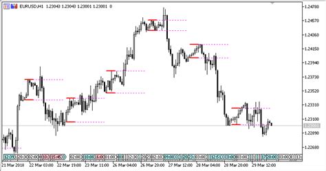Free Download Of The Breakout Indicator By Scriptor For Metatrader