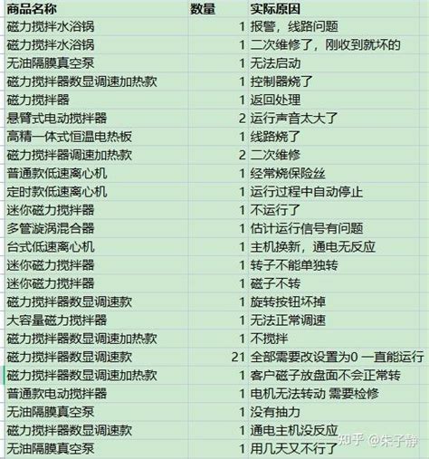 Excel合并单元格的处理 知乎