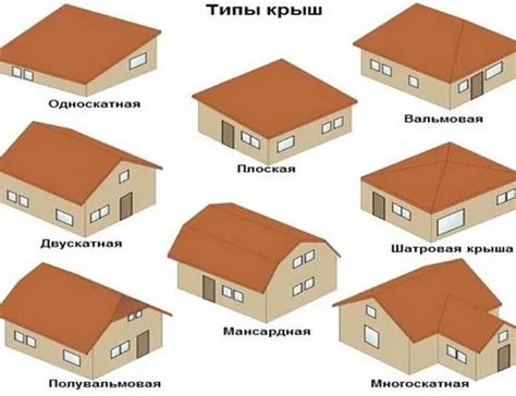 Какие бывают виды кровли для крыши варианты кровельных материалов