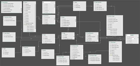 Powerpivot Dax Budget Analysis Grand Total Not Correct Stack