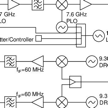 T R Module Block Diagram Download Scientific Diagram