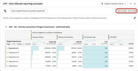 How To Set Up A4t Reports In Analysis Workspace For Auto Allocate