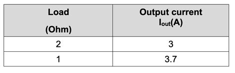 Tutorial 10 How To Create A Constant Current Source Using Lm338