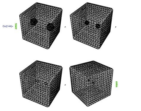 Finite Element Method Mesh Definition In 3d Is Size Dependent
