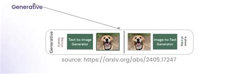 A Comprehensive Guide To Vision Language Models Vlms Quantum™ Ai Labs
