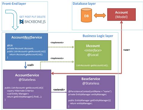 A Sample Web Application With Twitter Bootstrap Backbone JS RESTFul And J EE JPA Backend