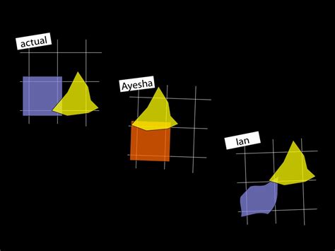 A Dual Process Theory Of Mindreading Social Cognition