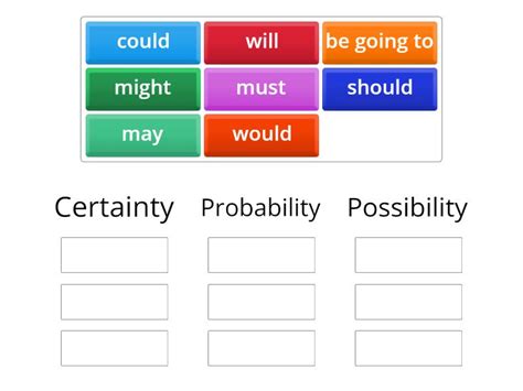 Match The Modal Verbs With Their Future Likelihood Classificação Em