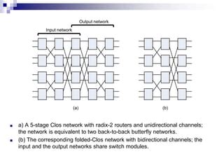 Cloud Interconnection Networks Basic Pptx