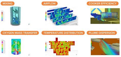 An Introduction To Computational Fluid Dynamics Cfd For Manufacturing
