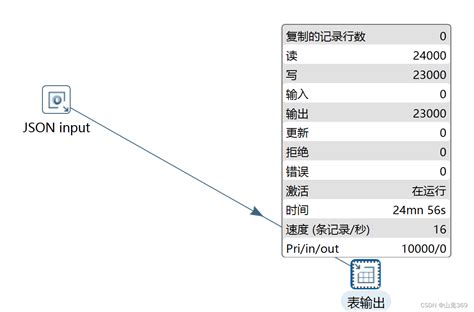 Kettle转换数据上传至云服务器的mysqlkettle上传文件到服务器上 Csdn博客