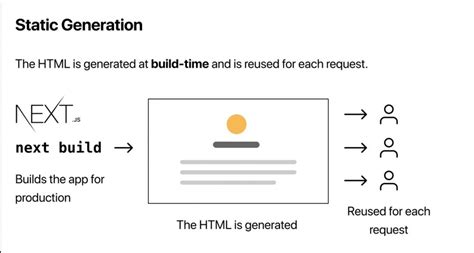Next Js Pengertian Cara Kerja Dan Tutorial Project Next Js Sopasti
