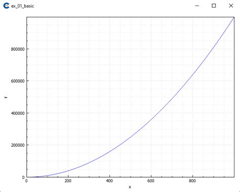 Github Usnavalresearchlaboratorycxxplot A Simple To Use C 2d Plotting Library