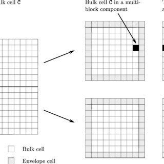 Implementation Of Parallel Communication Between Multi Block Download Scientific Diagram