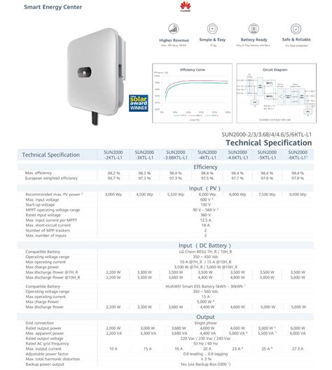 Inversor De Rede Huawei Sun2000 4ktl L1 Híbrido Monofásico